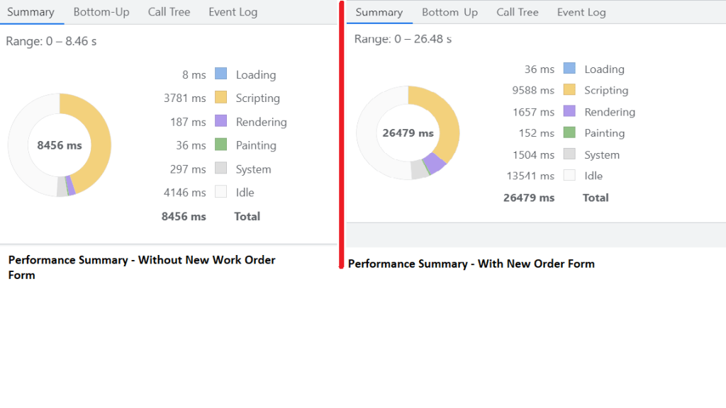 Embed editable forms within forms in D365 | Power Platform